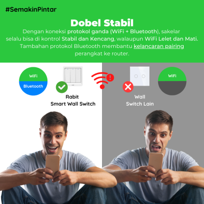 Smart Wall Switch Click - 3 Gang (Wi-Fi+Bluetooth) - Rabit Smart Home ...